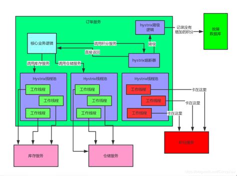 springcloud五大核心组件介绍 springcloud项目必备的组件 csdn博客