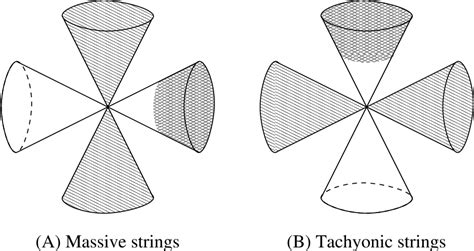 [pdf] d instantons and closed string tachyons in misner space fundamental problems and