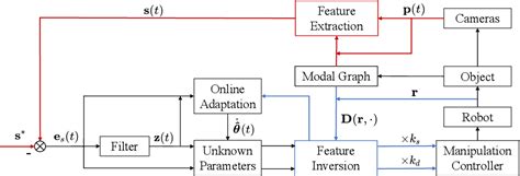 [pdf] modal graph 3d shape servoing of deformable objects with raw point clouds semantic scholar