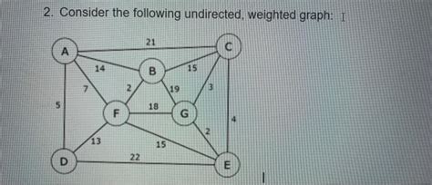 Solved Consider The Following Undirected Weighted Chegg