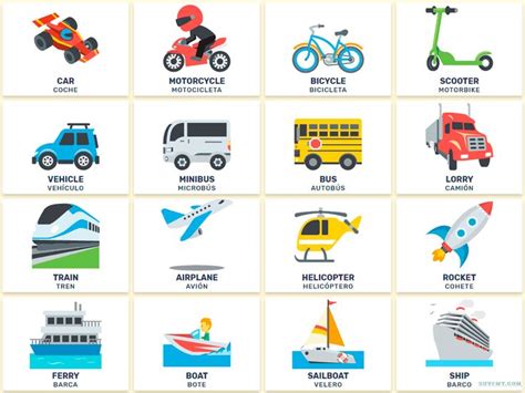 Transportation Modes In Spanish And English