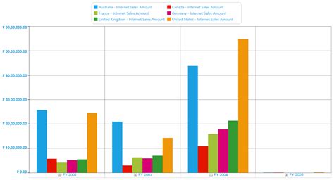 Appearance In WPF Olap Chart Control Syncfusion