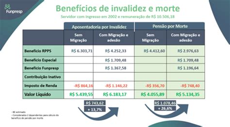 Por que migrar de regime previdenciário e aderir à Funpresp Funpresp
