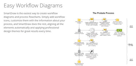 How To Create A Workflow Diagram Online Edrawmax Online Bank Home