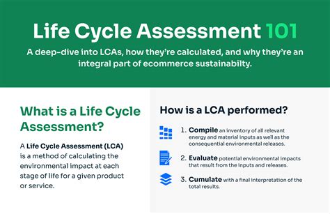 What Is A Life Cycle Analysis How Lca S Benefit A Brand