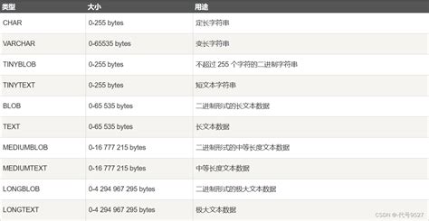 mysql表设计思路（一对多、多对多 ） mysql一对多表设计 csdn博客