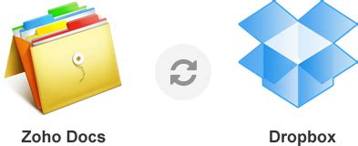 Dropbox Sync Zoho Docs