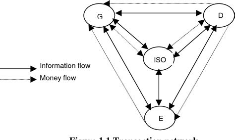 [pdf] congestion management in restructured power systems using an optimal power flow framework