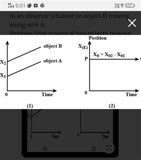 draw position time graph of the two objects moving along a straight line when their relative