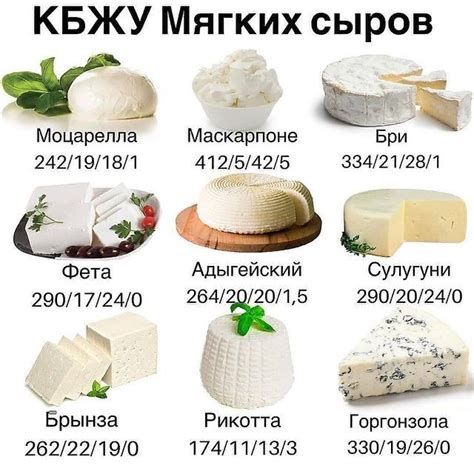 Calorie Nutrition Cheese Food Aesthetic Kitchens Essen Meals Eten
