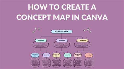 How To Create A Concept Map In Canva Canva Templates