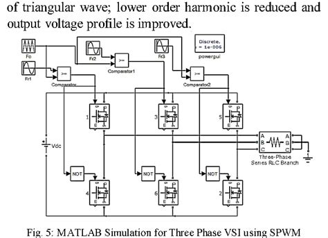 Figure From Implementation Of Spwm Technique For Vsi Using