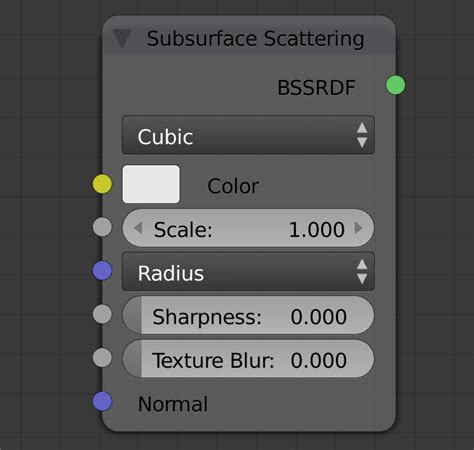 The Cycles Shader Encyclopedia Blender Guru
