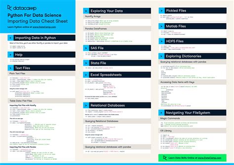 Datacamp Cheat Sheets On Behance