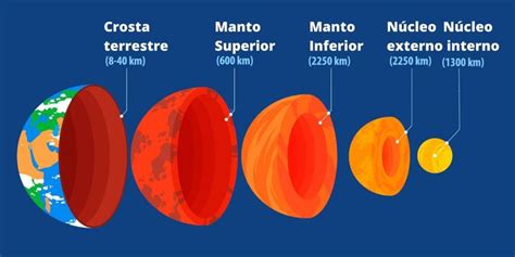 O Que é Litosfera Geografia