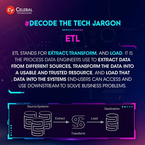 ETL Celebal Technologies Flickr