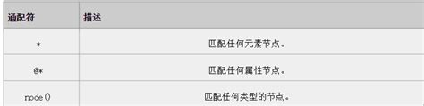 xpath语法规则及实例