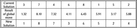 metaheuristic algorithms for one dimensional bin packing problems a survey of recent advances