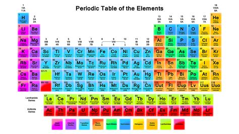 Free Printable Periodic Tables PDF