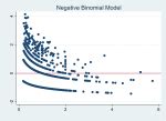 Types Of Regression Models In Machine Learning