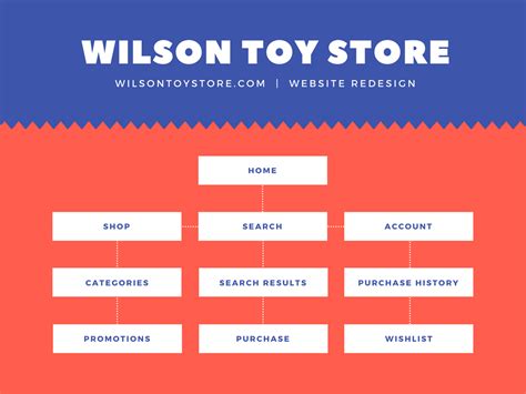 Criar Site Map Personalizado Online Canva
