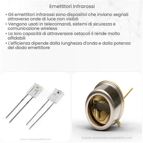 Emettitori Infrarossi Come Funziona Applicazione E Vantaggi