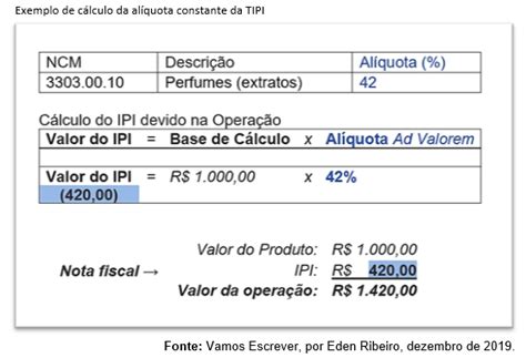 Entendendo O Imposto Sobre Produtos Industrializados IPI