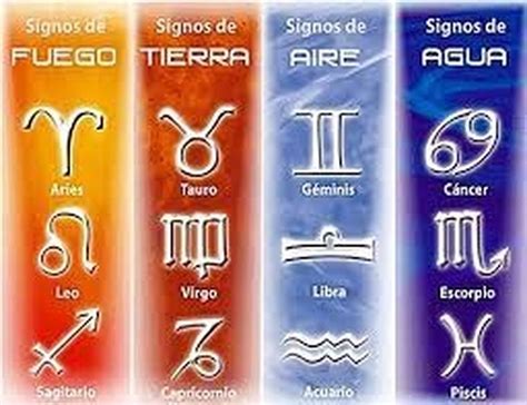 Cada signo pertenece a un elemento y estos tienen una característica
