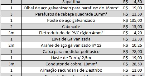 Blog Da Turma An Automa O Industrial Constru O Padr O De