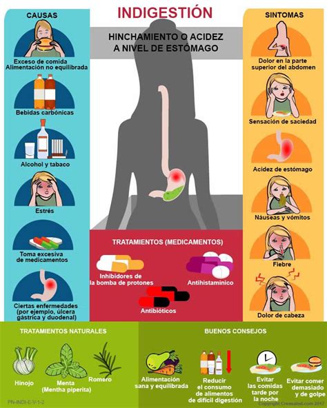 Indigestión Síntomas Medicamentos Creasalud