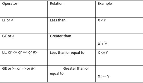 database part ii mysql chapter 3 class 10 computer science 571 ncert question and answer