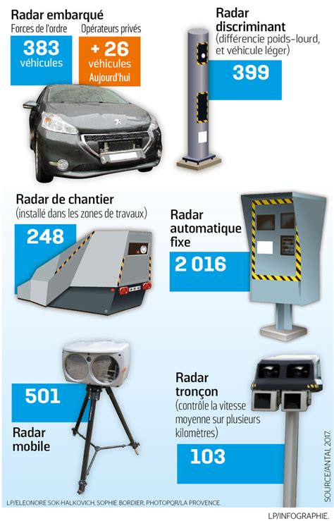 Sécurité routière les radars privés arrivent Le Parisien