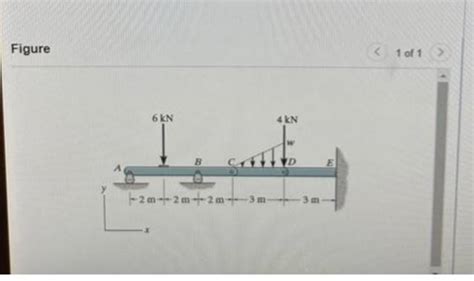 Solved The Compound Beam Shown In Figure Is Fixed At E And