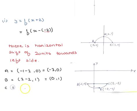 solved point the graph of y f x is given below b z1 a 1 0 c 0 on a piece of paper