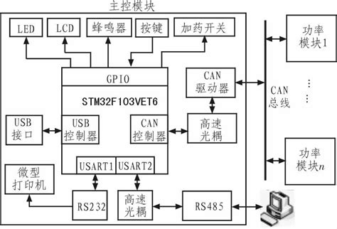 基于stm32f103的数字式电镀电源并联均流系统设计 aet 电子技术应用