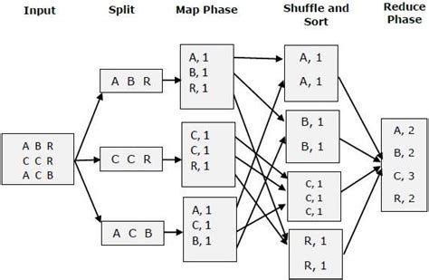mapreduce quick guide