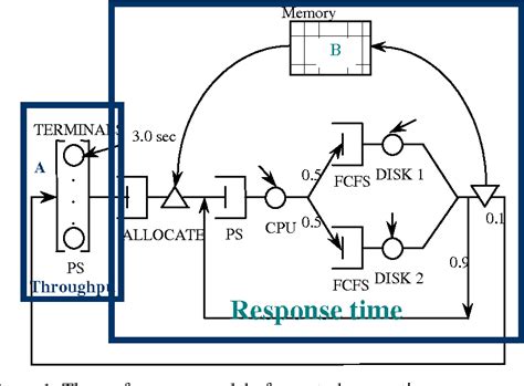 figure 1 from applied multiresponse metamodeling for queuing network simulation experiments