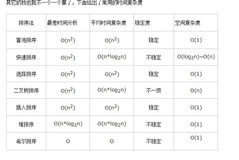 计算算法时间复杂度 小乔的技术博客 51cto博客