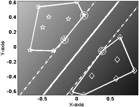 sensors free full text agent collaborative target localization and classification in