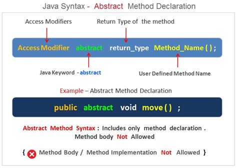 java programming basics java programming tutorial for beginners