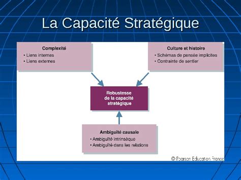 Management stratégique Fondements Stratégie Management
