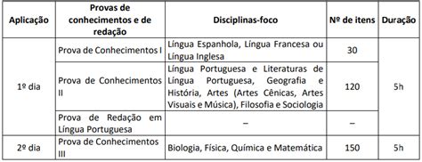 Unb Inscri O Do Vestibular Encerra Hoje Brasil Escola