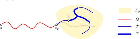 figure 2 from quasi polynomial time approximation schemes for the maximum weight independent set
