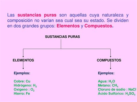 Clasificacion De La Materia Sustancias Puras Elementos Y Compuestos