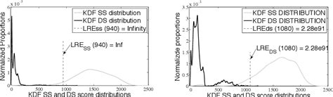 figure 2 from validation of likelihood ratio methods for forensic evidence evaluation handling