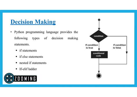 Python Decision Making