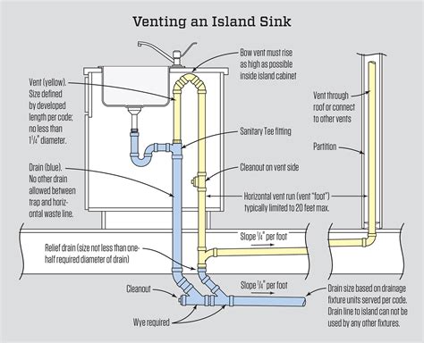 65 Beautiful Kitchen Island Sink Venting With Many New Styles