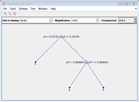 improving classification trees and regression trees matlab and simulink mathworks 한국