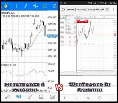 Cara Main Forex Di MetaTrader 4 Android