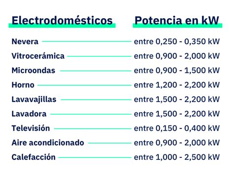 Calcular Cuantas Placas Solares Necesito Para Una Casa O Vivienda